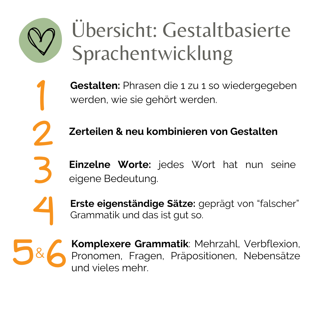Gestaltbasierte Sprachentwicklung – Sprachrohr-Logopädie