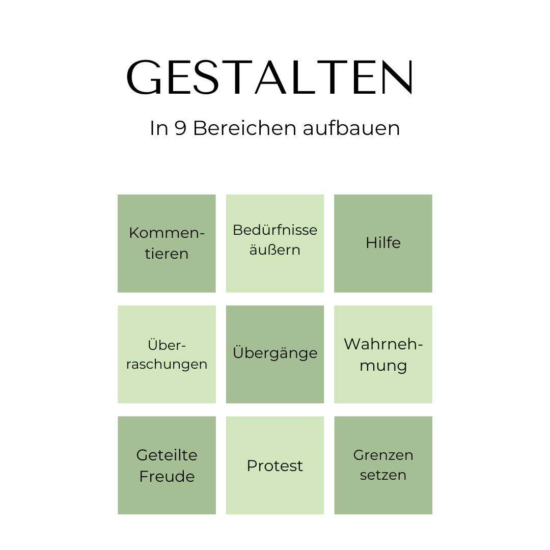 Gestaltbasierte Sprachentwicklung – Sprachrohr-Logopädie