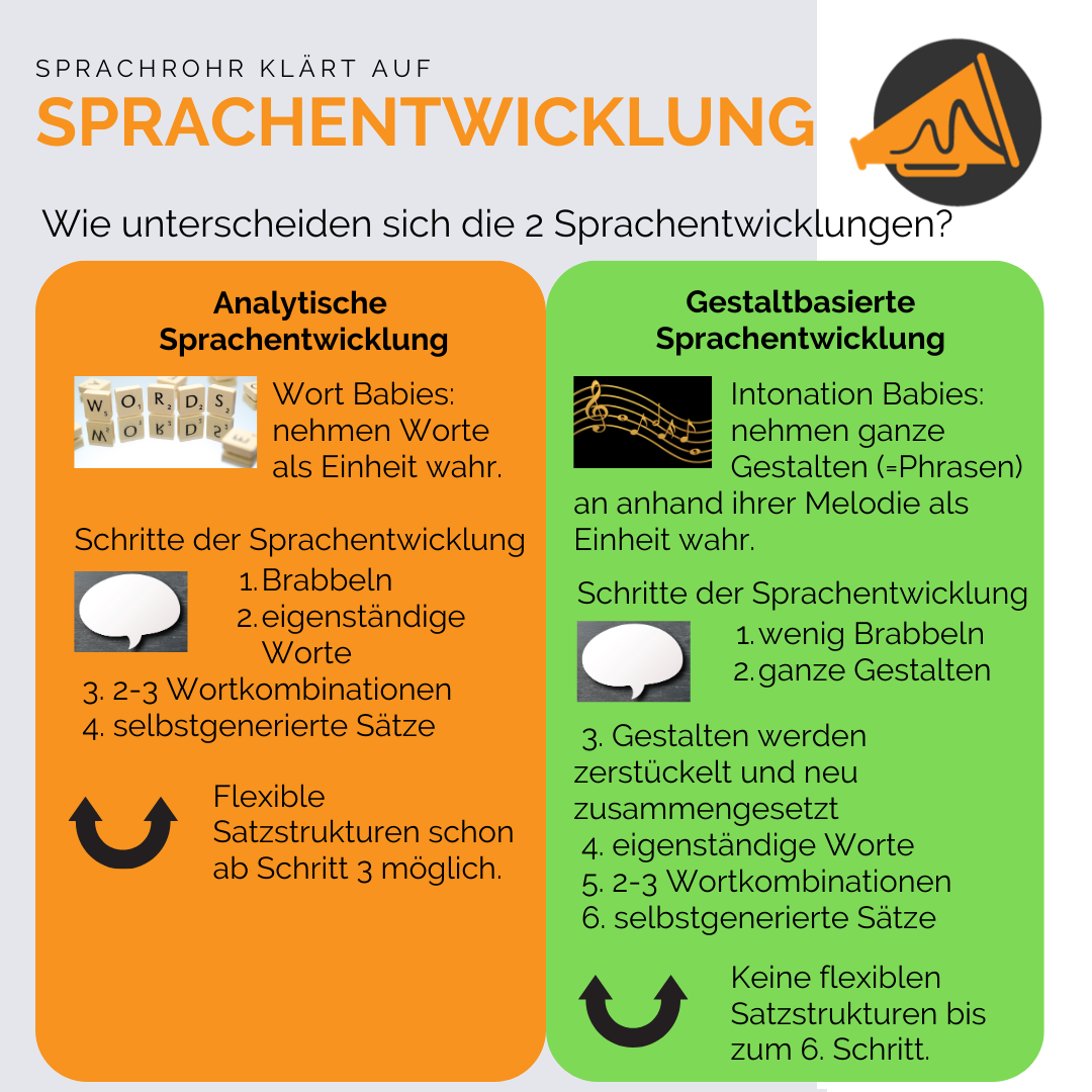 Gestaltbasierte Sprachentwicklung – Sprachrohr-Logopädie