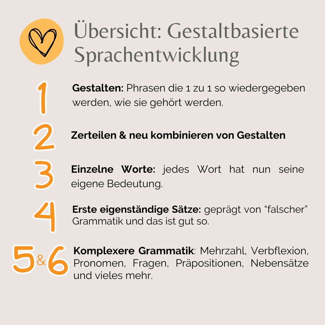 Gestaltbasierte Sprachentwicklung – Sprachrohr-Logopädie