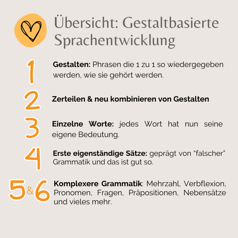 Gestaltbasierte Sprachentwicklung – Sprachrohr-Logopädie