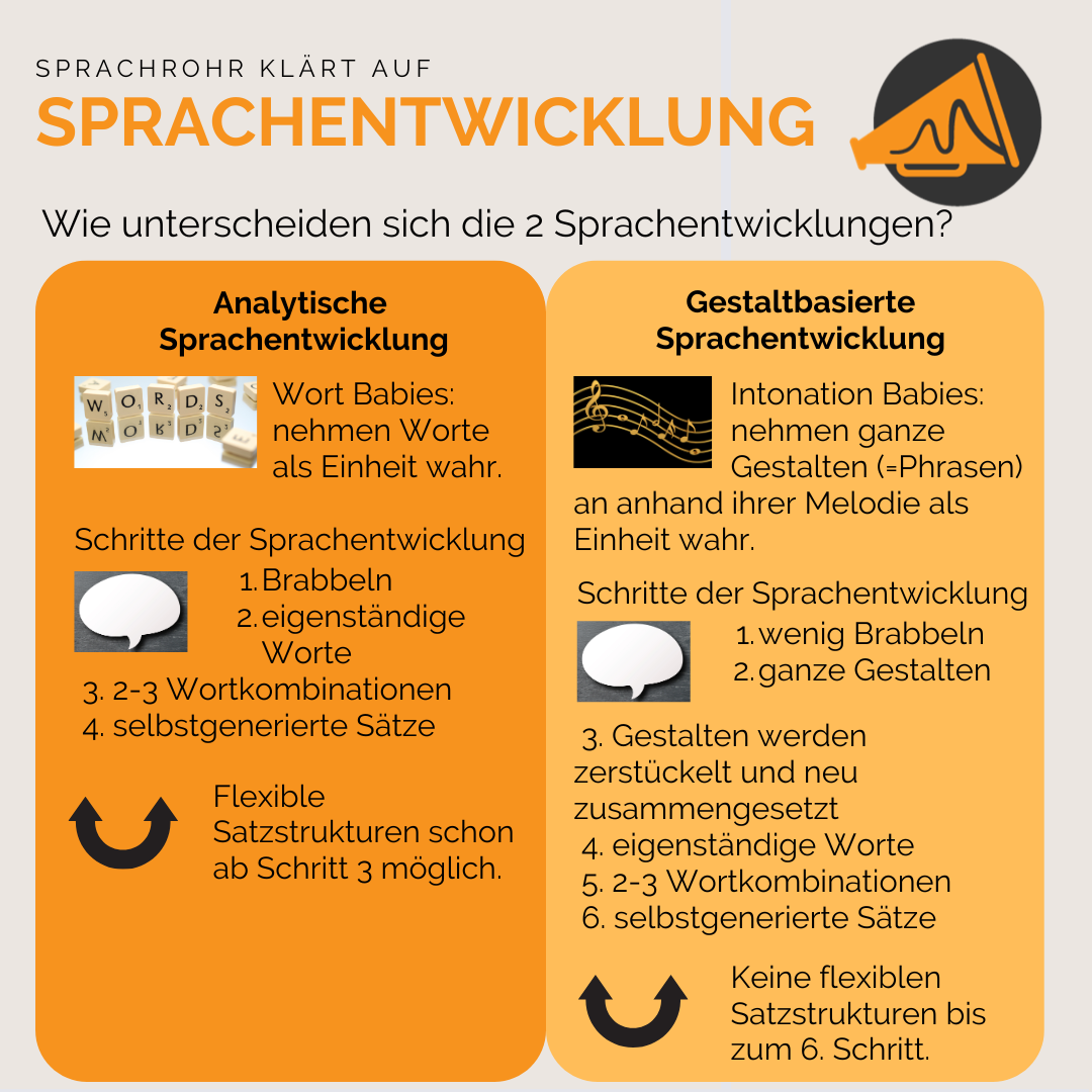 Gestaltbasierte Sprachentwicklung – Sprachrohr-Logopädie
